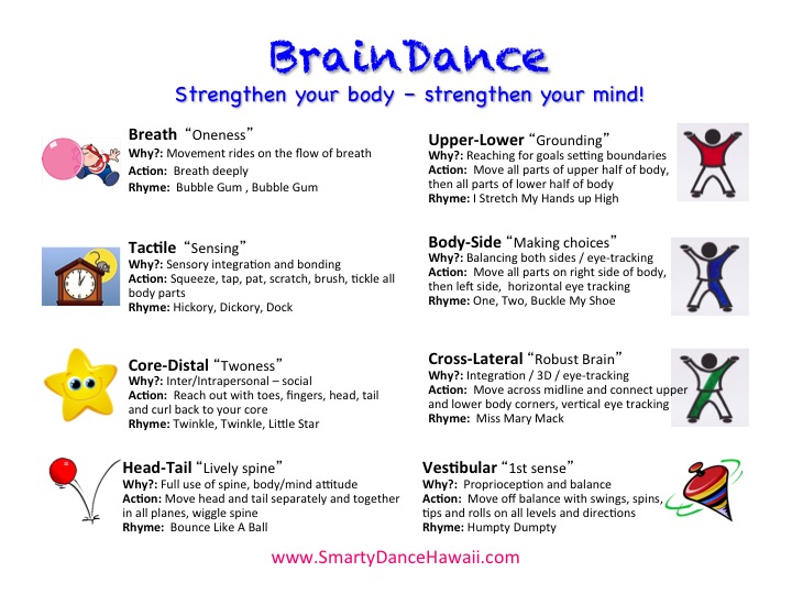 What is BrainDance? – Mindful BrainDance